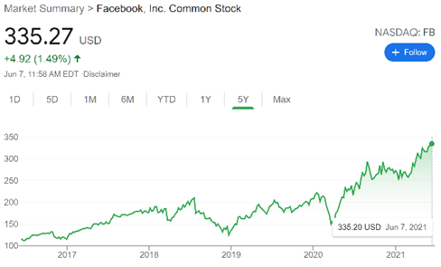 interviewhelp.io | Amazon vs Facebook