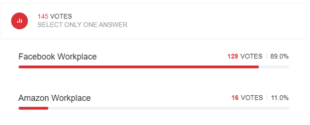 interviewhelp.io | Amazon vs Facebook